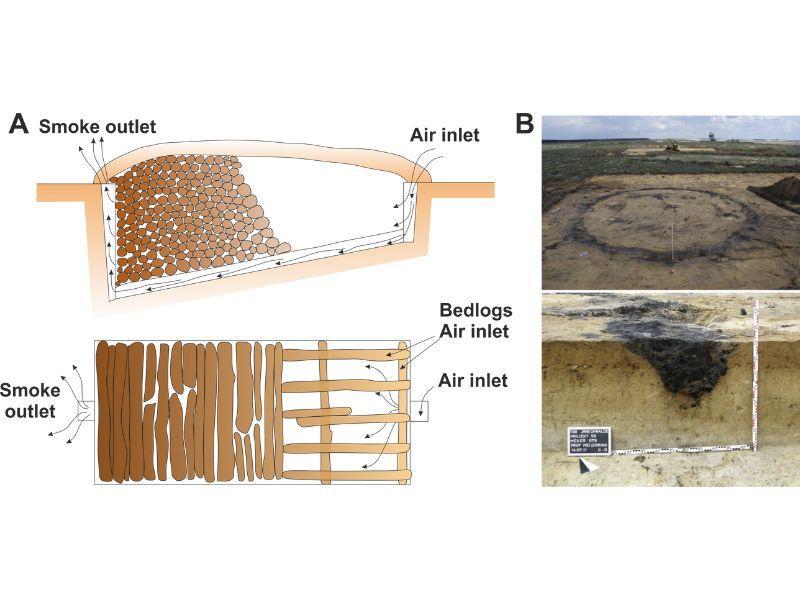 Microwave Assisted Pyrolysis - SAIREM
